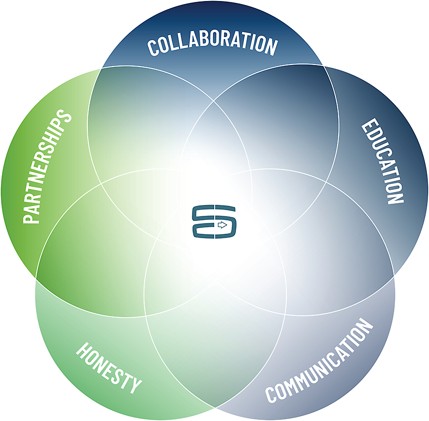 About Us | Schneider Packaging Equipment