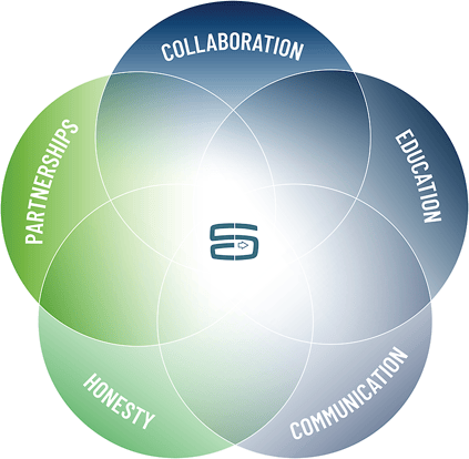 About Us | Schneider Packaging Equipment